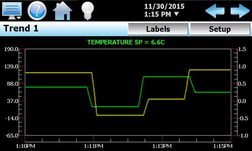 CSZ EZT-570S Touch Screen Controller for Environmental Test Chambers ...